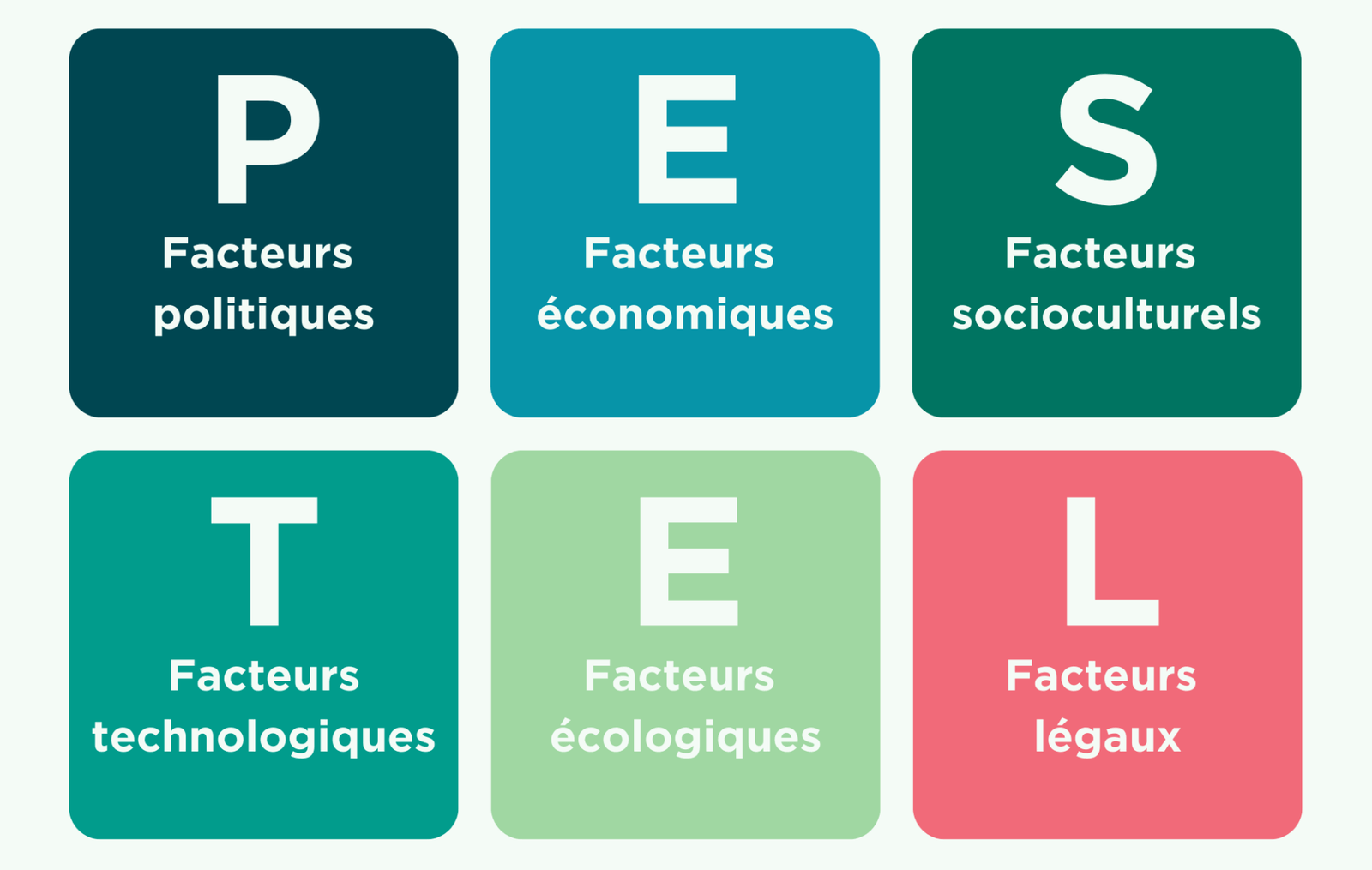 Comment réaliser une analyse PESTEL pour une planification d'entreprise ...